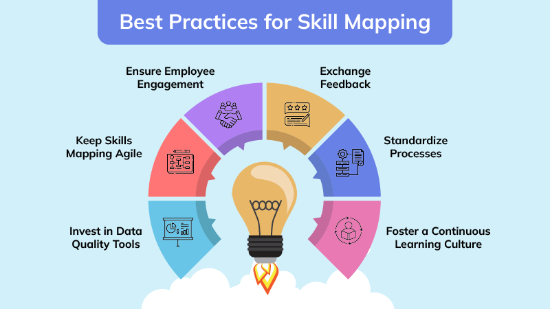 What Is Skill Mapping? 5 Benefits of Skill Mapping for L&D